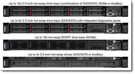 Lenovo Thinksystem Sr630 V2 Server Product Guide Withdrawn Product
