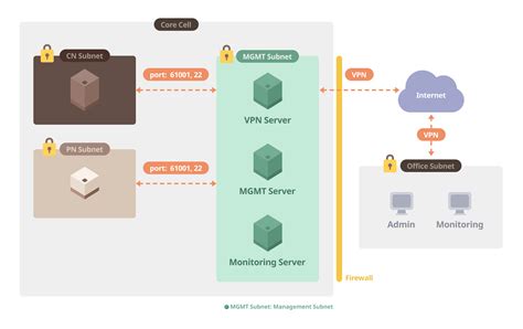 Network Configuration Klaytn Docs