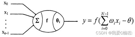 M使用fpga实现基于bp神经网络的英文字母识别开发平台为vivado20192verilog编程附带matlab辅助验证 我爱c