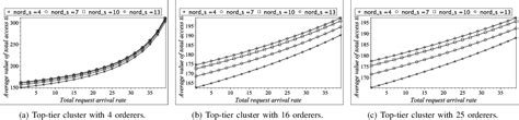 figure 4 from a scalable two tier pbft consensus for blockchain based iot data recording