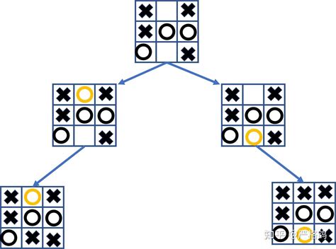 acm——博弈论入门教程 知乎