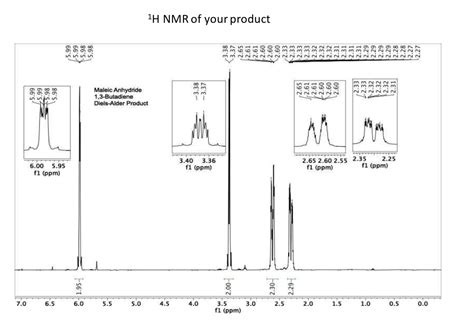 Solved Pts Use The Provided Data To Calculate The Chegg Com