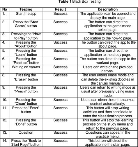 Table 1 From Application Of Learning Vector Quantization Algorithm In