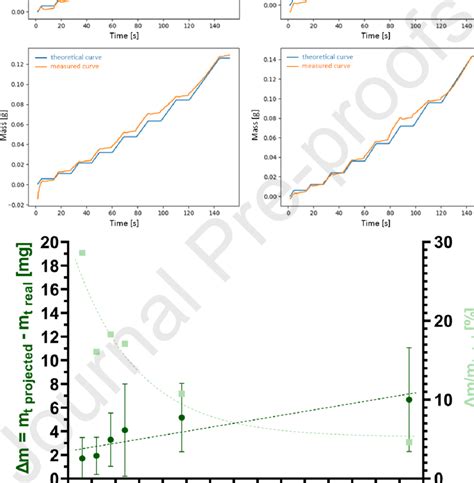 Variability Of Measured Extrusion Under Identical Experimental Download Scientific Diagram