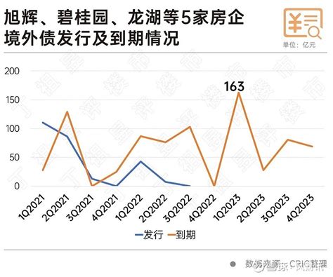 内保外贷重启房企境外融资能否迎来修复 来源 丁祖昱评楼市最近融资端利好政策频传继信贷债券股权三箭齐发之后助力房企境外