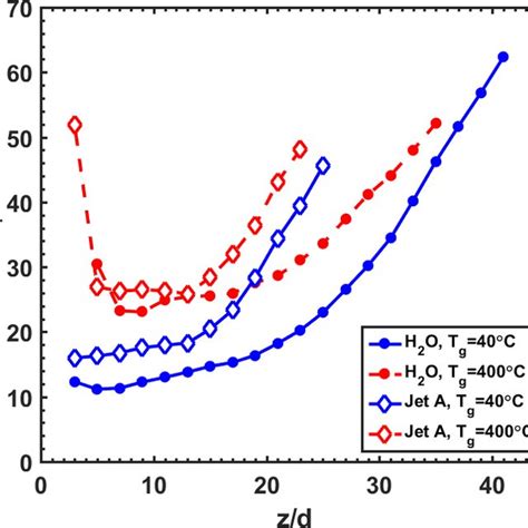 Effie Gutmark Distinguished Professor Ohio Regents Eminent Scholar