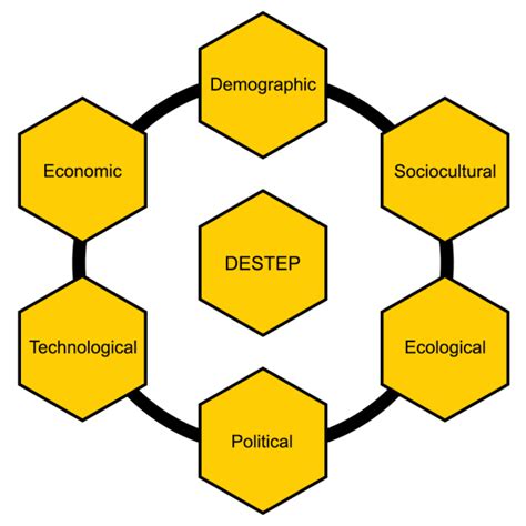 Destep Analysis Charge Marketing