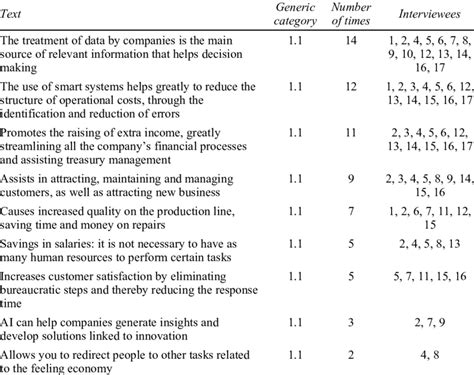 Main Advantages Of Implementing Smart Systems Download Scientific Diagram