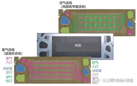 丰田第二代Mirai燃料电池堆的生产工艺流程 知乎