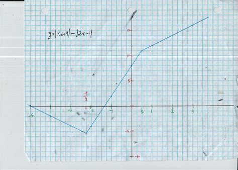 Algebra Precalculus Solving Modulus Equations Mathematics Stack