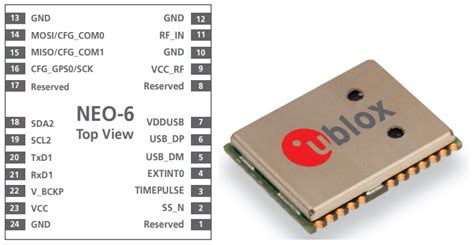 gps fundamentals with ublox neo 6m gps chip circuitrocks