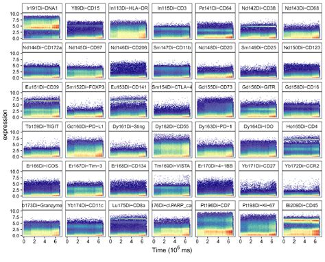 Figure 1 From An R Based Reproducible And User Friendly Preprocessing Pipeline For Cytof Data