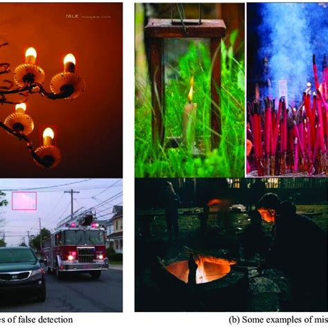 Some Examples Of False Detection And Missed Detection By The Proposed Download Scientific