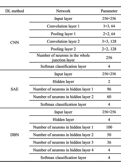 Table V From Defects Detection Of Onboard Cable Termination In Emus Using Partial Discharge