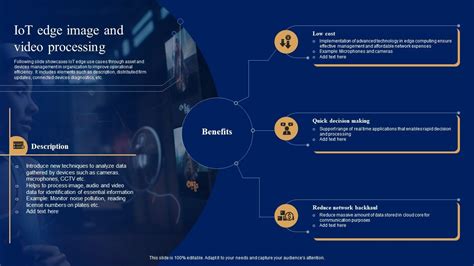 Iot Edge Image And Video Processing Comprehensive Guide For Iot Edge