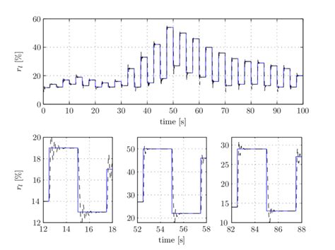 25 Closed Loop Simulation Of K 1apdk Reference Trajectory − And
