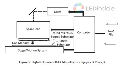 Micro LED顯示器檢測修復大挑戰 LEDinside