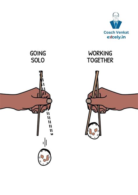 Coachvenkat Excelvenkat Excel365withvenkat Learnexcelwithvenkat… Venkatraman S