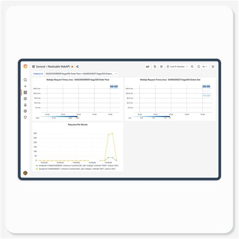 WebAPI Features IMan API As A Service Realisable