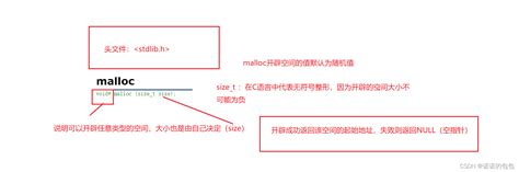 C C 动态内存 or 柔性数组对动态内存分配以及柔性数组的概念进行详细解读张三 or 李四 腾讯云开发者社区 腾讯云