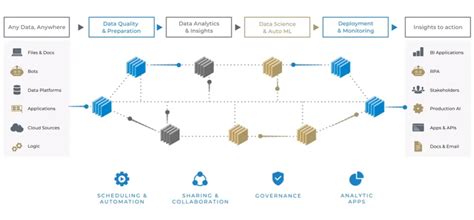 Analytics Automation Alteryx