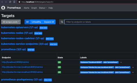 Configuring Prometheus With Helm Chart On Kubernetes