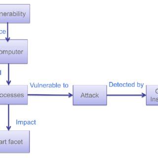 Logic Flow In Manufacturing Processes Download Scientific Diagram