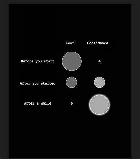 Sachin Mishra On Linkedin Motivateyourself Codingjourney