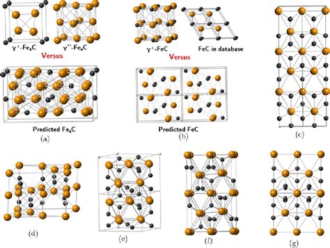 Predicted Crystal Structures Of The Novel Iron Carbide Phases For A Download Scientific