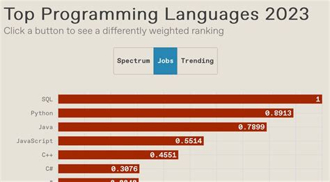 Thomas Stringer On Linkedin Python Sql
