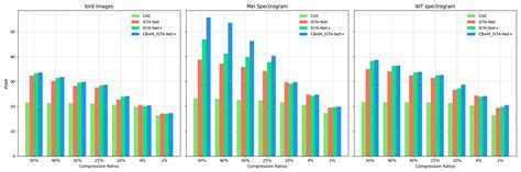 Combining Cbam And Iterative Shrinkage Thresholding Algorithm For