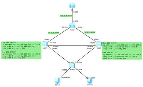 Huawei Vrrp Mstp组网实验 Ensp 陌熊 博客园