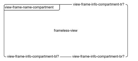 Systems Modeling Language Sysml 2 0 Ftf 2 — Open Issues Omg Issue Tracker