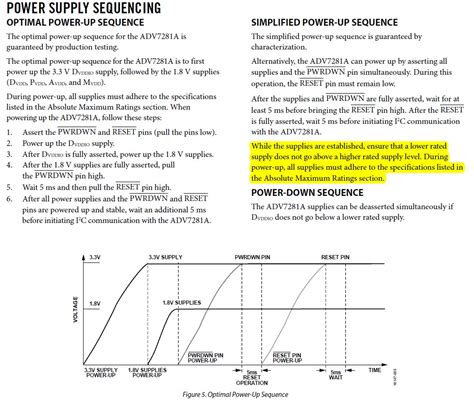 adv728xa m what will happen if only dvddio drop to 0v qanda video