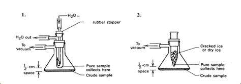 Sublimation Diagram
