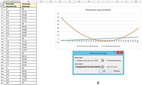 Построить диаграмму график в Excel Построение графика функции одной