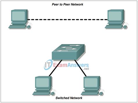 Lab 2 6 1 Topology Orientation And Building A Small Network Answers