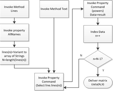Figure 4 From Real Time Opendss Framework For Distribution Systems Simulation And Analysis