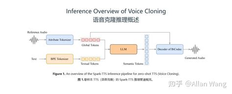超强语音合成——spark tts 0 5b 知乎