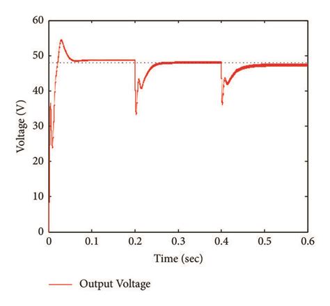 Output Voltage At The Common Dc Bus Download Scientific Diagram