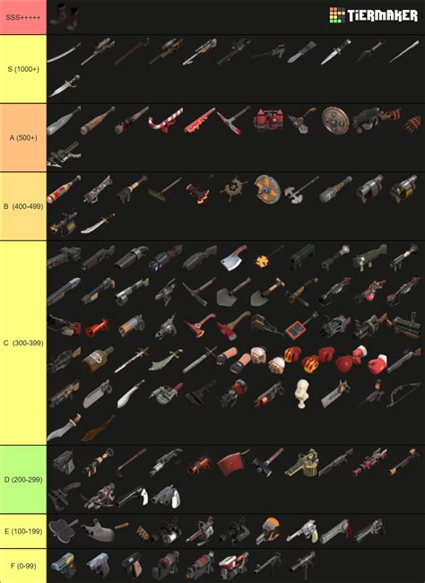 ALL TF2 WEAPONS Tier List Community Rankings TierMaker