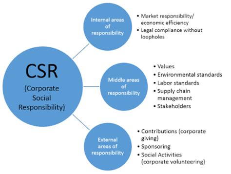 Tesla Critical Evaluation Of Corporate Social Responsibility And Global Innovation Management Tesla Critical Evaluation Of Corporate Social Responsibility And Global Innovation Management