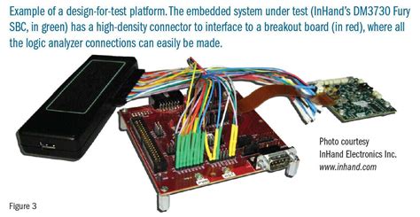 Troubleshooting Real Time Software Issues Using A Logic Analyzer