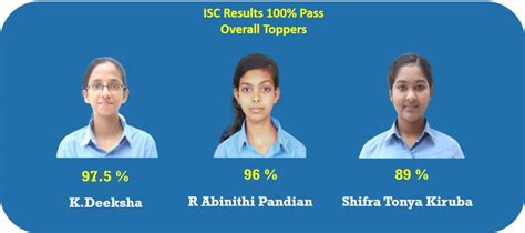ICSE Toppers Results ICSE ISC Results Primrose BabesTop ICSE Babes In Chennai