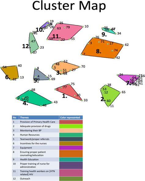 Cluster Map With Corresponding Legend For The 12 Themes Download
