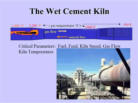 Cement Manufacturing Process Pptx