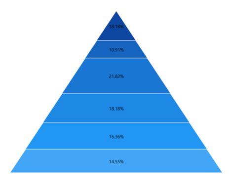 data labels in winui chart control syncfusion