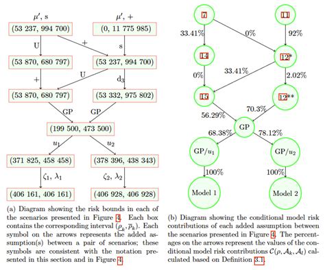 A Practical Approach To Quantitative Model Risk Assessment Published A Practical Approach To Quantitative Model Risk Assessment Published
