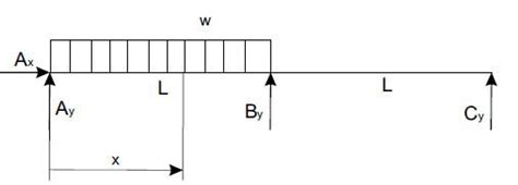 Determine The Reactions At Pin Support A And Roller Supports B And C E I Is Constant