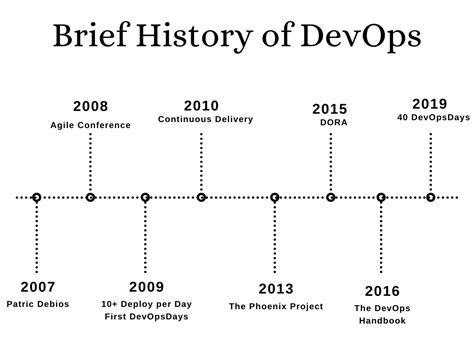 Static Code Analysis Sonarqube Static Code Analysis A Debugging By Muhammad Fahad Medium